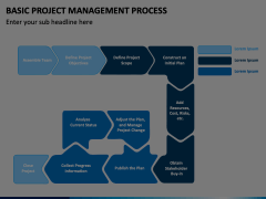 Basic Project Management Process PowerPoint and Google Slides Template - PPT Slides