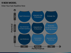 9 Box Model (9 Box Grid) PowerPoint and Google Slides Template - PPT Slides