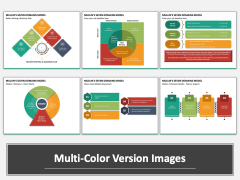 Mullin's Seven Domains Model PowerPoint and Google Slides Template ...