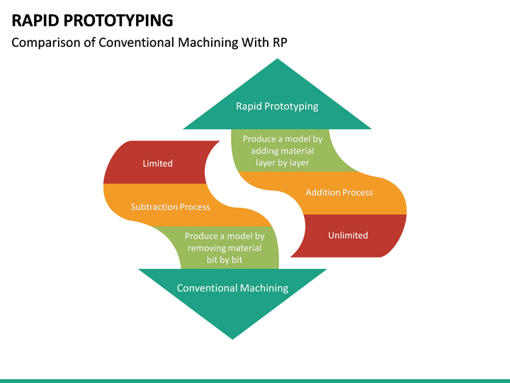 Rapid Prototyping PowerPoint Template | SketchBubble