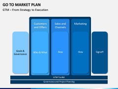 Go to Market Strategy/Plan PowerPoint Template | SketchBubble