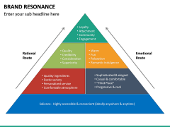 Brand Resonance PowerPoint Template | SketchBubble