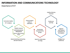 Information and Communications Technology (ICT) PowerPoint Template ...