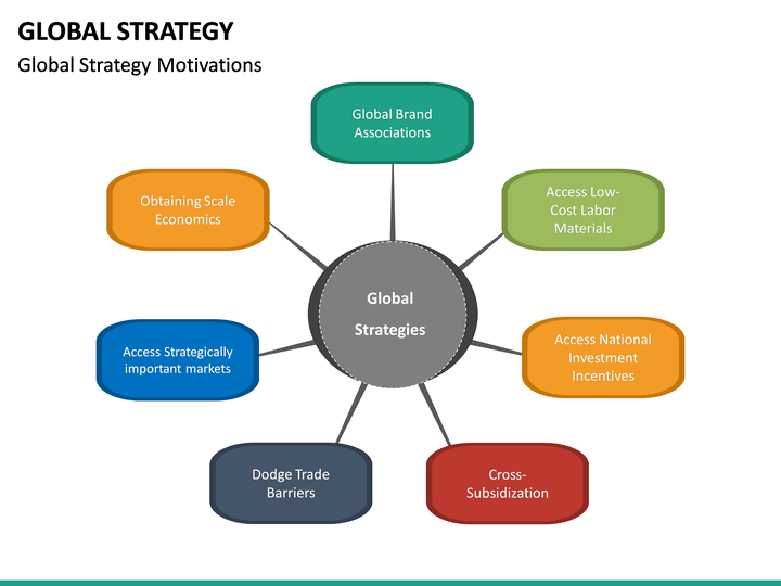 Global Strategy PowerPoint Template | SketchBubble
