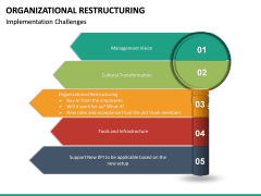 Organizational Restructuring PowerPoint Template | SketchBubble