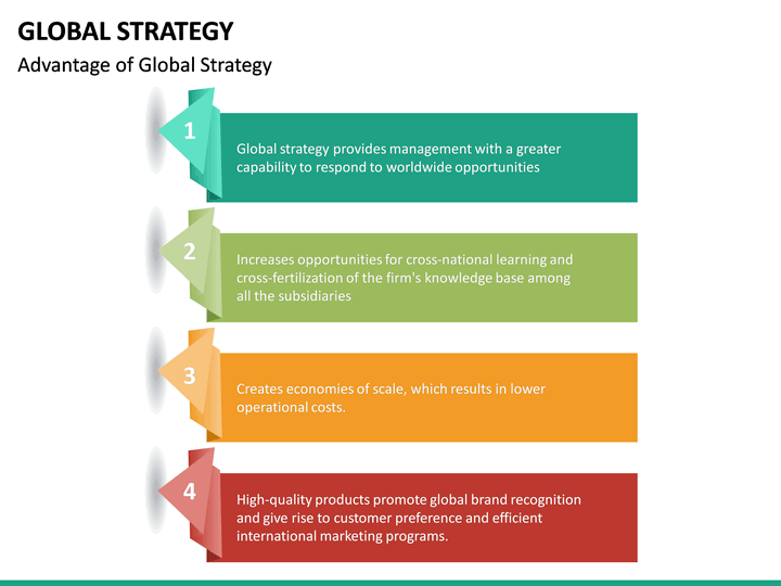 Global Strategy PowerPoint Template | SketchBubble