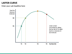 Laffer Curve PowerPoint Template | SketchBubble