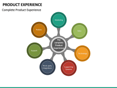 Product Experience PowerPoint Template | SketchBubble