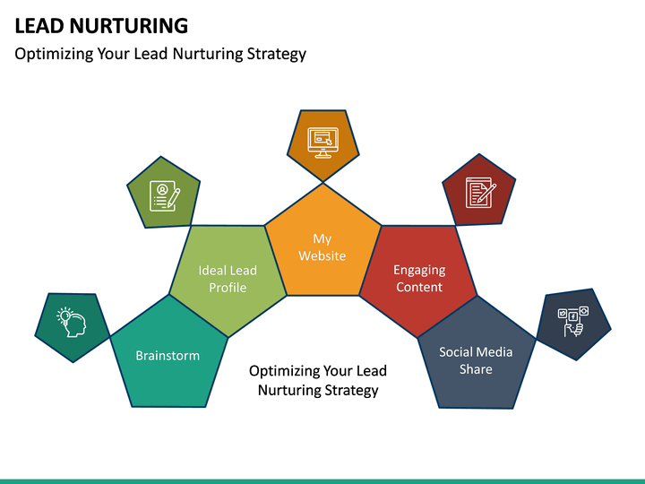 Lead Nurturing PowerPoint Template | SketchBubble