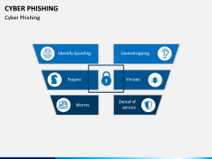 Cyber Phishing PowerPoint and Google Slides Template - PPT Slides