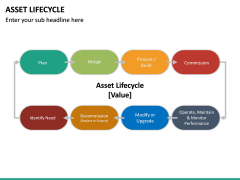 Asset Lifecycle PowerPoint Template | SketchBubble