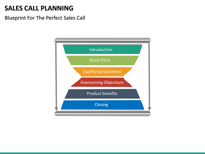 Sales Call Planning PowerPoint Template | SketchBubble
