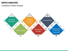Ratio Analysis PowerPoint Template | SketchBubble