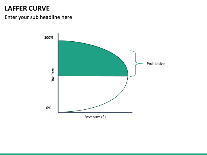 Laffer Curve PowerPoint Template | SketchBubble
