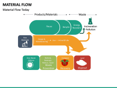 Material Flow PowerPoint Template | SketchBubble