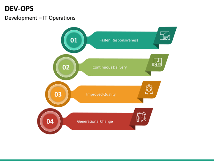 DevOps PowerPoint Template | SketchBubble