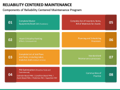 Reliability Centered Maintenance PowerPoint Template | SketchBubble