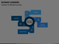 Blended Learning PowerPoint and Google Slides Template - PPT Slides