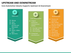 Upstream and Downstream PowerPoint Template | SketchBubble