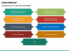 Lean Startup PowerPoint Template | SketchBubble