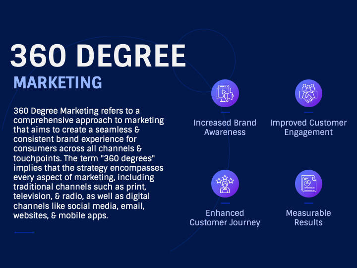 360 Degree Marketing Plan PowerPoint and Google Slides Template - PPT ...