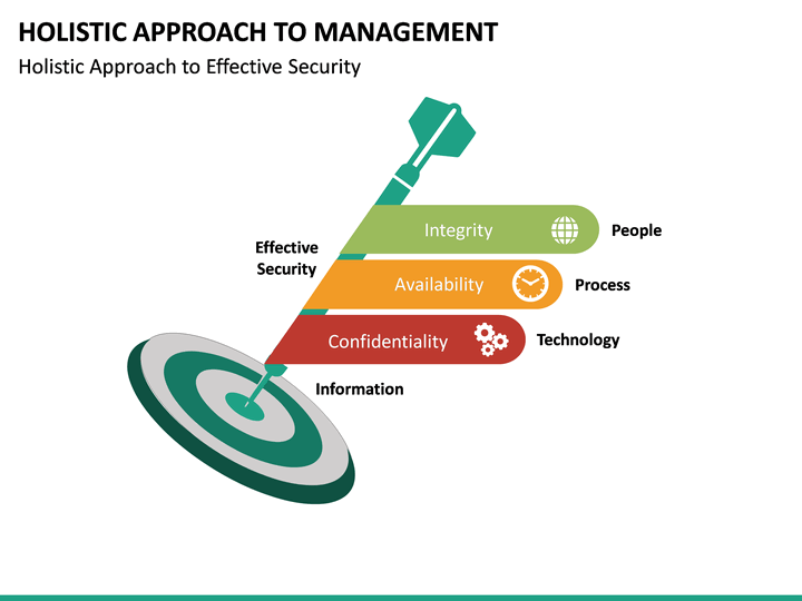 Holistic Approach to Management PowerPoint Template | SketchBubble