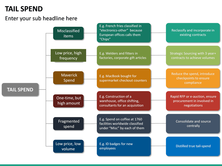 Tail Spend PowerPoint Template | SketchBubble