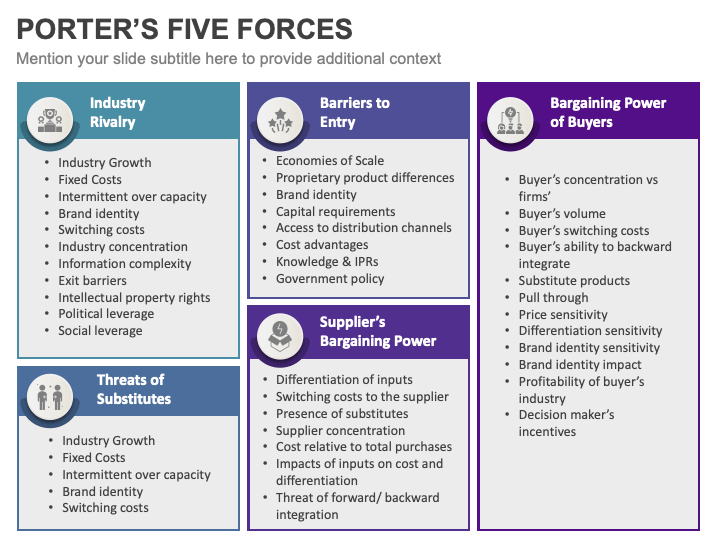 Porter's 5 Forces PowerPoint and Google Slides Template - PPT Slides
