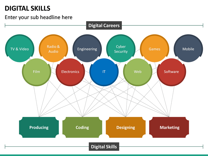 Digital Skills PowerPoint Template | SketchBubble