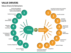 Value Drivers PowerPoint Template | SketchBubble