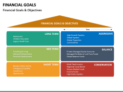 Financial Goals PowerPoint Template | SketchBubble