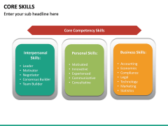 Core Skills PowerPoint Template | SketchBubble