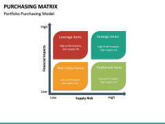Purchasing Matrix PowerPoint Template | SketchBubble