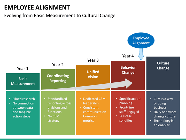 Employee Alignment PowerPoint Template | SketchBubble