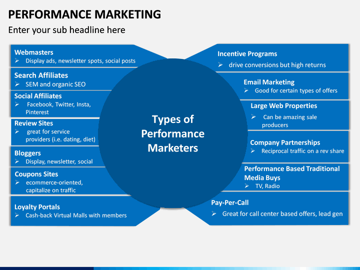 Performance Marketing PowerPoint and Google Slides Template - PPT Slides