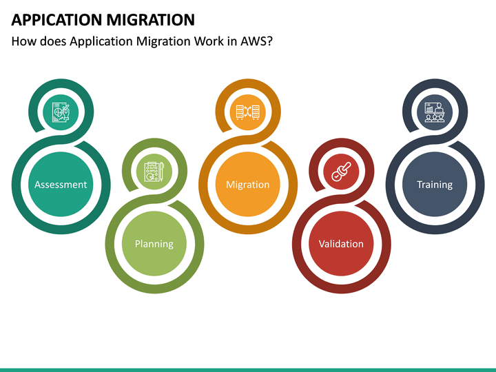 Application Migration PowerPoint Template | SketchBubble
