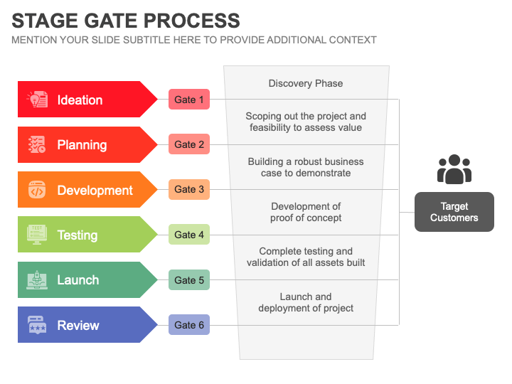 Stage-Gate Process PowerPoint and Google Slides Template - PPT Slides