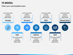 McKinsey 7S Model PowerPoint and Google Slides Template - PPT Slides