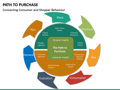 Path to Purchase PowerPoint Template | SketchBubble