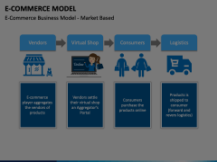 E-commerce Model PowerPoint and Google Slides Template - PPT Slides