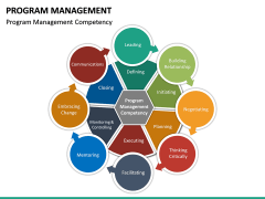 Program Management PowerPoint Template | SketchBubble