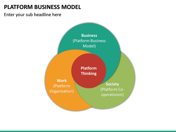 Platform Business Model PowerPoint Template | SketchBubble