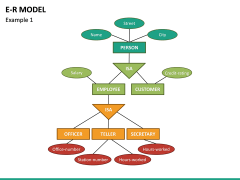 E-R Model PowerPoint Template | SketchBubble