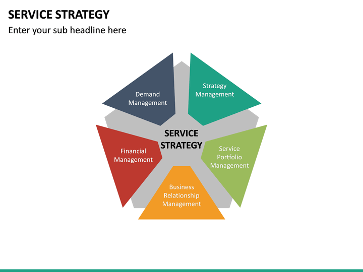 Service Strategy PowerPoint Template | SketchBubble