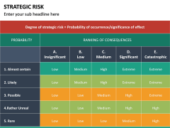 Strategic Risk PowerPoint Template | SketchBubble