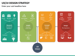 UX/UI Design Strategy PowerPoint Template | SketchBubble