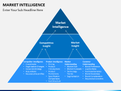 Market Intelligence PowerPoint Template | SketchBubble