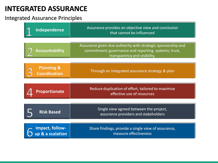 Integrated Assurance PowerPoint Template | SketchBubble
