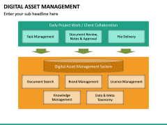 Digital Asset Management PowerPoint Template | SketchBubble