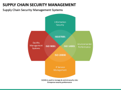 Supply Chain Security Management PowerPoint Template | SketchBubble